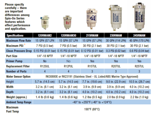 Racor Fuel Filter Products: Authorized Parker Distributor - The Hope Group