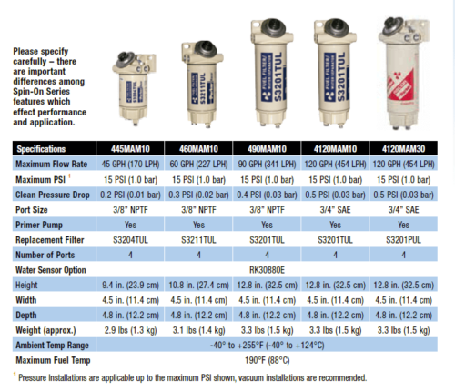 Racor Fuel Filter Products: Authorized Parker Distributor - The Hope Group