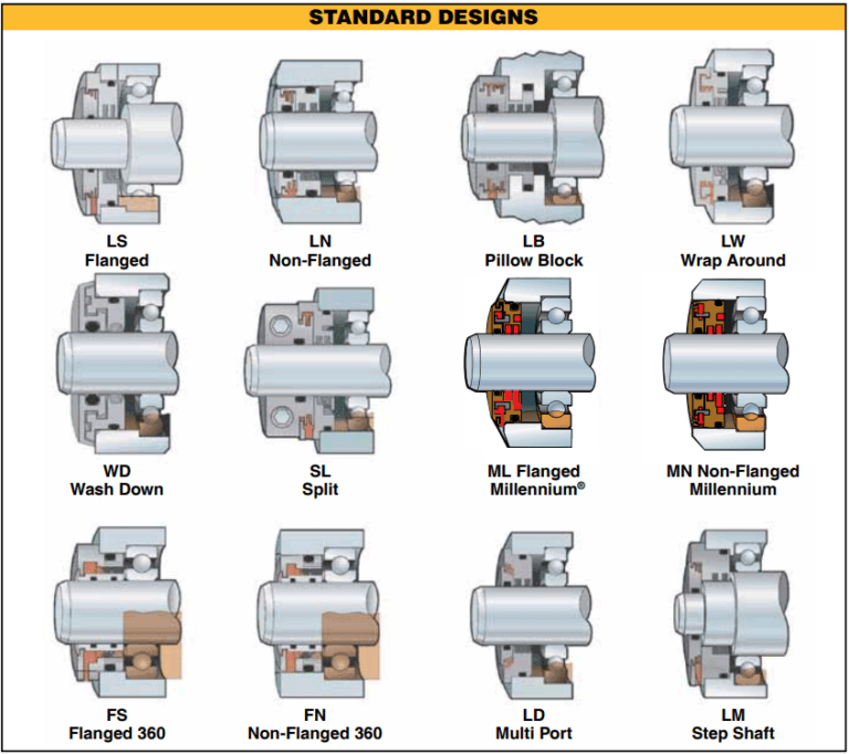 Protech Bearing Isolator - The Hope Group
